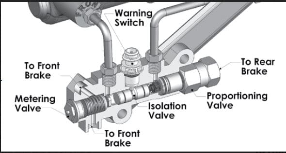 Proportional Valve Principle Explanation - News - TAIZHOU SHUANGYI AUTO ...