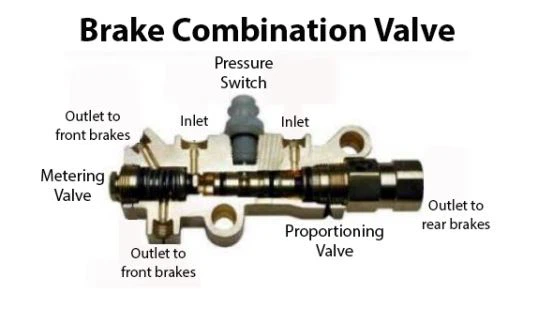 The function and purpose of proportional valve - Knowledge - TAIZHOU ...