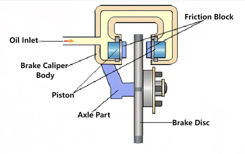 Understanding the Braking System - Knowledge