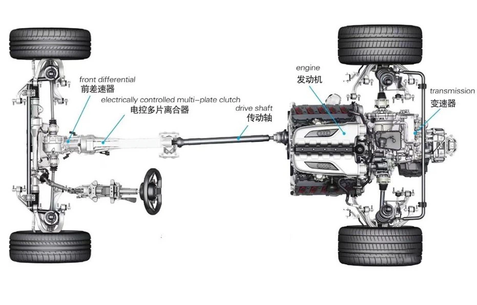 Vehicle Structure and Layout Configurations - Knowledge